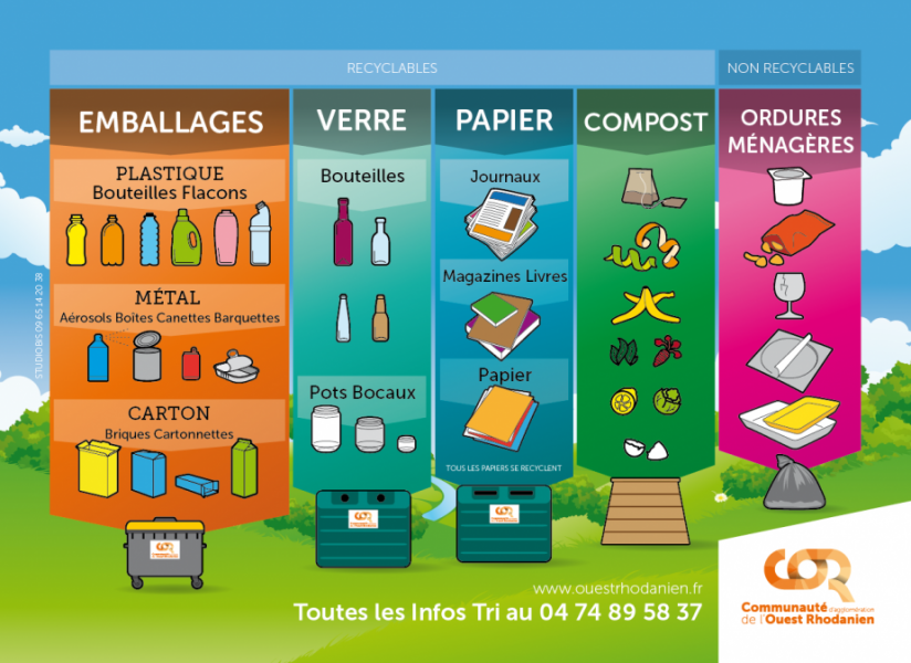 Gestion des déchets - Amplepuis - Site officiel de la commune